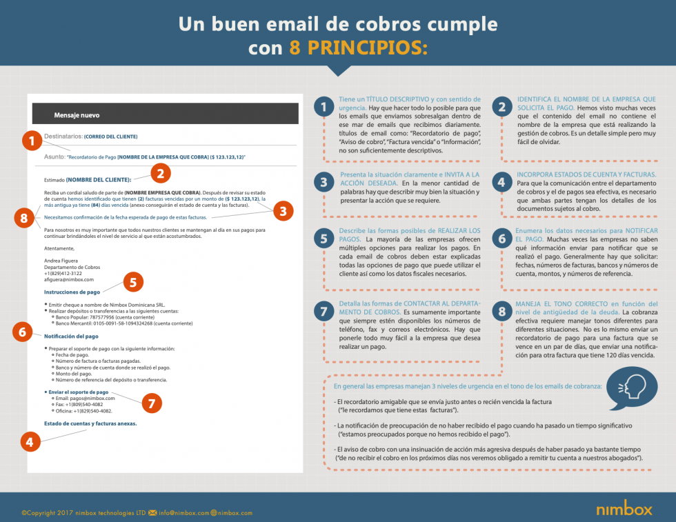 8 tips para escribir un buen email de cobros - nimbox
